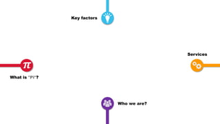 Pi Plus Profile | PPT