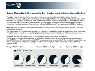 Plasma International Presentation | PPT