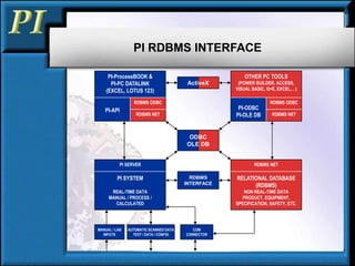 PI-RDBMS.ppt