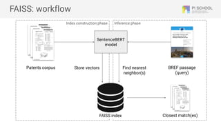 Pi school-dli-presentation de nobili | PPT