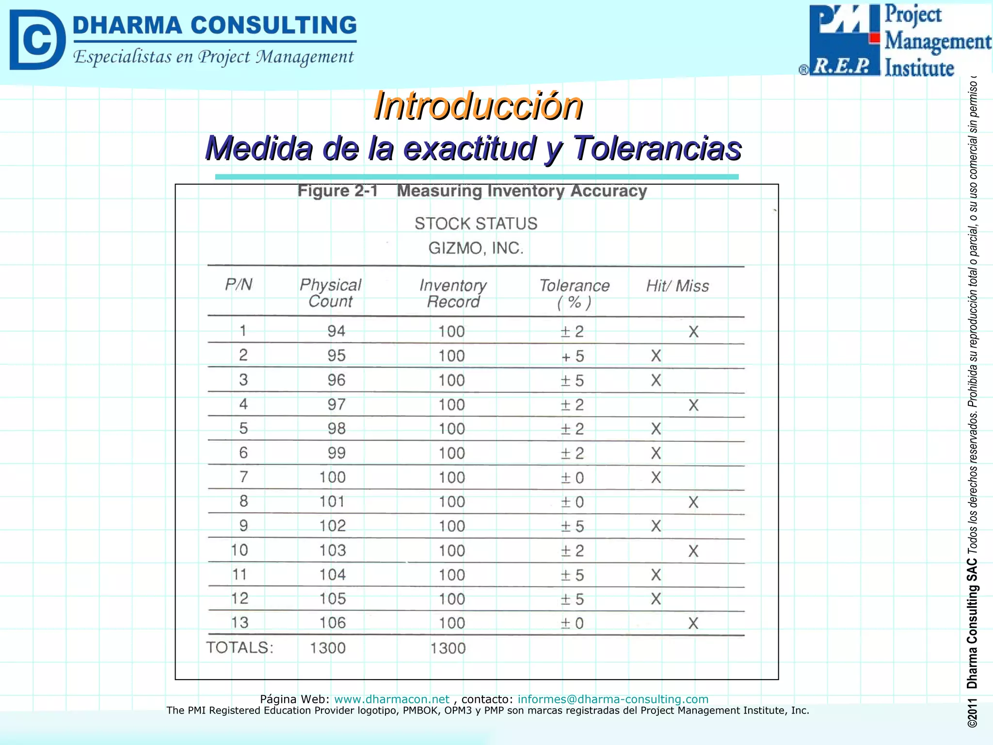 Cycle Counting > Cómo elevar los niveles de IRA | PPT