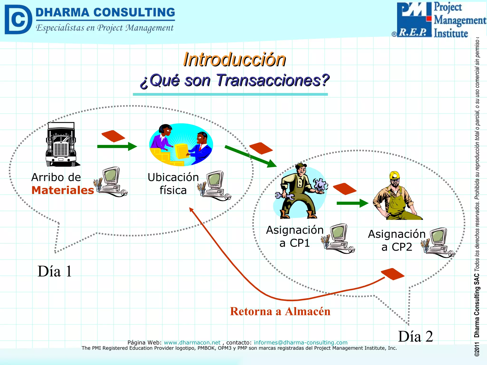 Cycle Counting > Cómo elevar los niveles de IRA | PPT