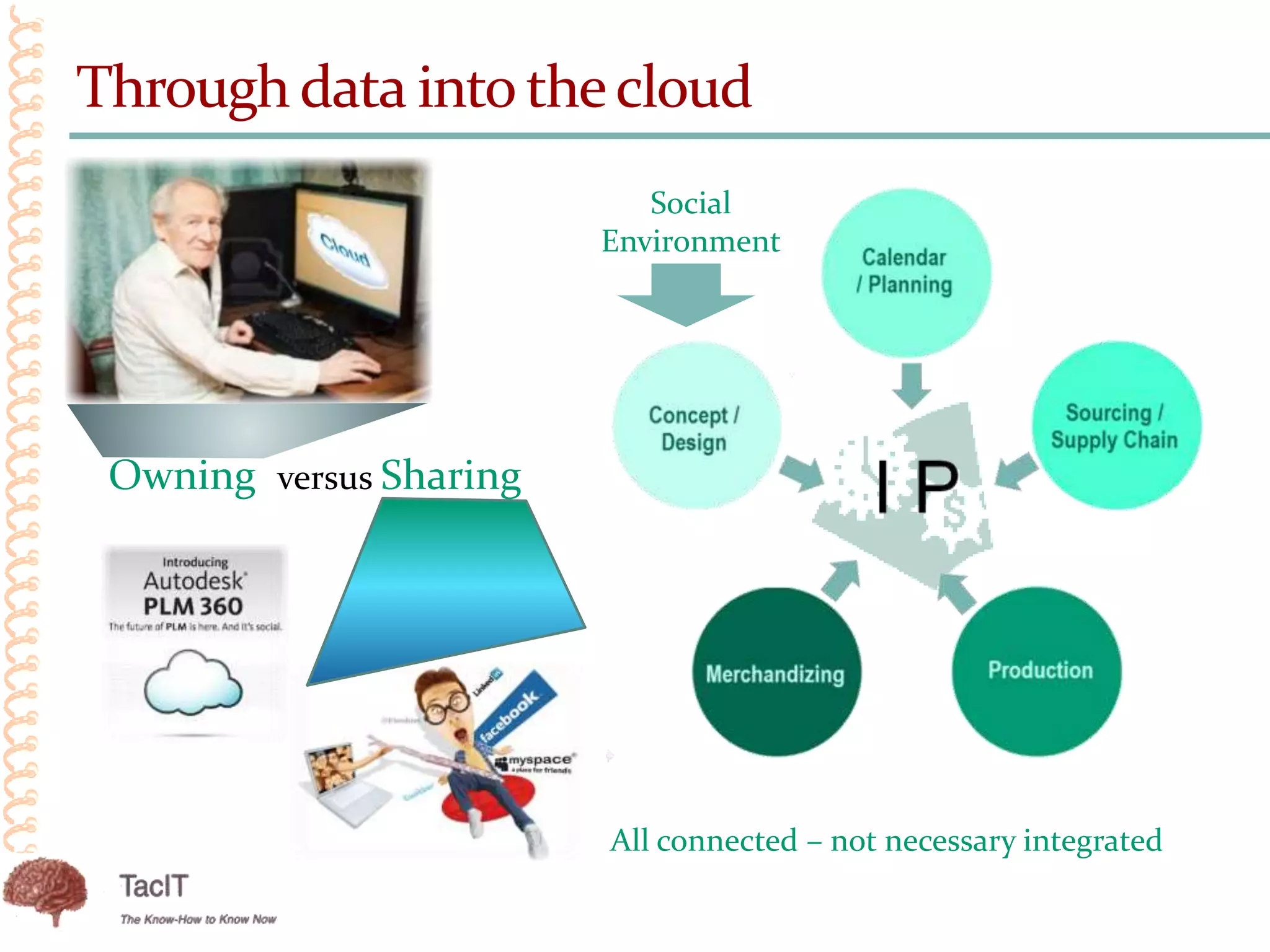PLM is changing - preview | PPTX | Technology & Computing