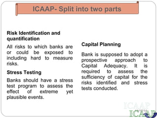 ICAAP - INDIAN BANKS | PPT