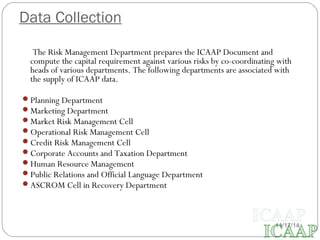 ICAAP - INDIAN BANKS | PPT