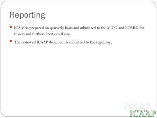 ICAAP - INDIAN BANKS | PPT