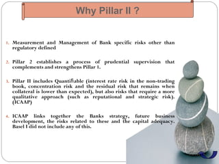 ICAAP - INDIAN BANKS | PPT