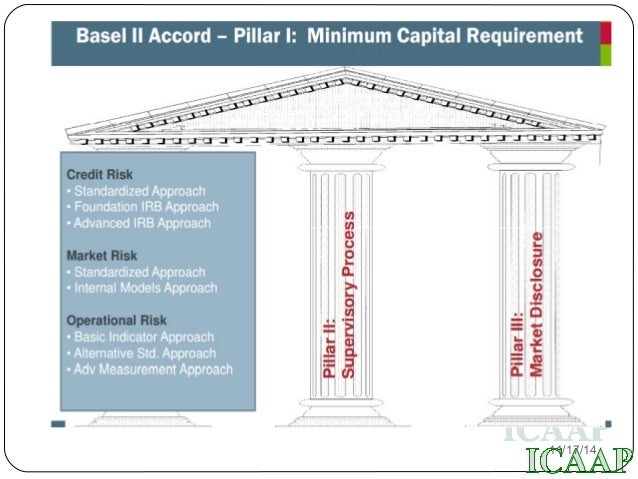 ICAAP - INDIAN BANKS