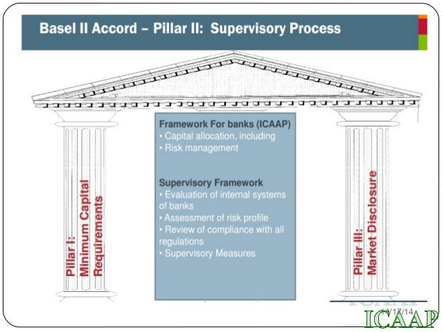 ICAAP - INDIAN BANKS