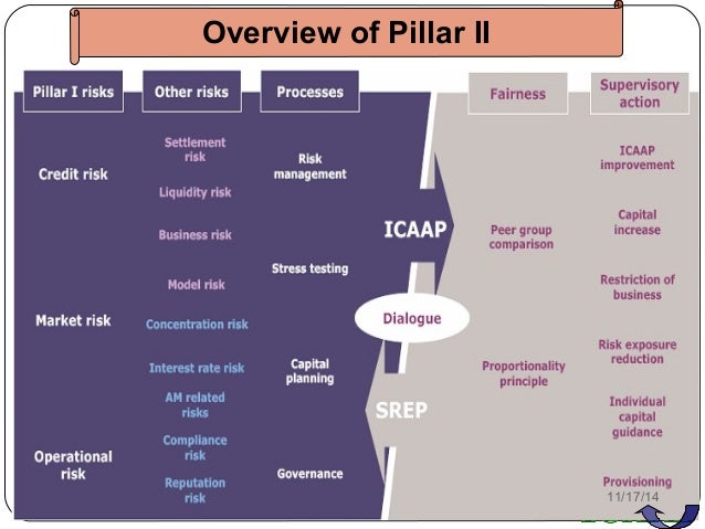 ICAAP - INDIAN BANKS