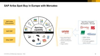 Catalogs and Content with SAP Ariba Solutions, Today and Tomorrow | PPTX