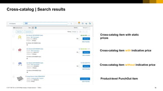 Catalogs and Content with SAP Ariba Solutions, Today and Tomorrow | PPTX