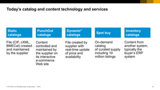 Catalogs and Content with SAP Ariba Solutions, Today and Tomorrow | PPTX