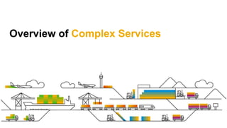 Complex Services Simplified with Ariba Network | PPT