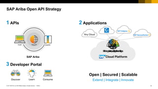 Transform Your Business with Open APIs | PPT