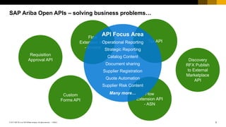 Transform Your Business with Open APIs | PPT