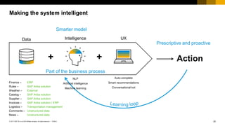 Revolutionizing Procurement with Artificial Intelligence and Machine ...