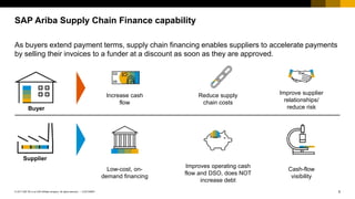 Ariba Network: Payables and Finance Vision Today and Beyond | PPT