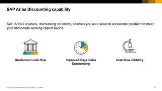 Ariba Network: Payables and Finance Vision Today and Beyond | PPT