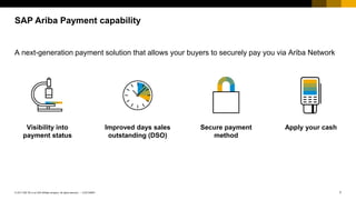 Ariba Network: Payables and Finance Vision Today and Beyond | PPT