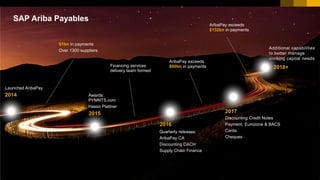 Ariba Network: Payables and Finance Vision Today and Beyond | PPT