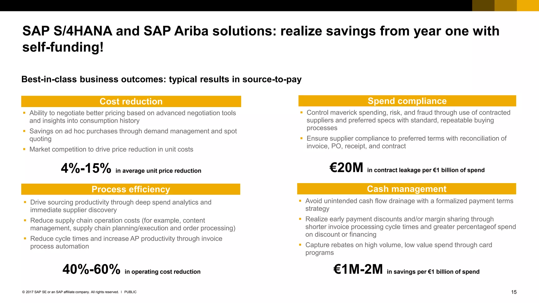 Transform Procurement with the SAP S/4HANA Digital Core and SAP Ariba ...