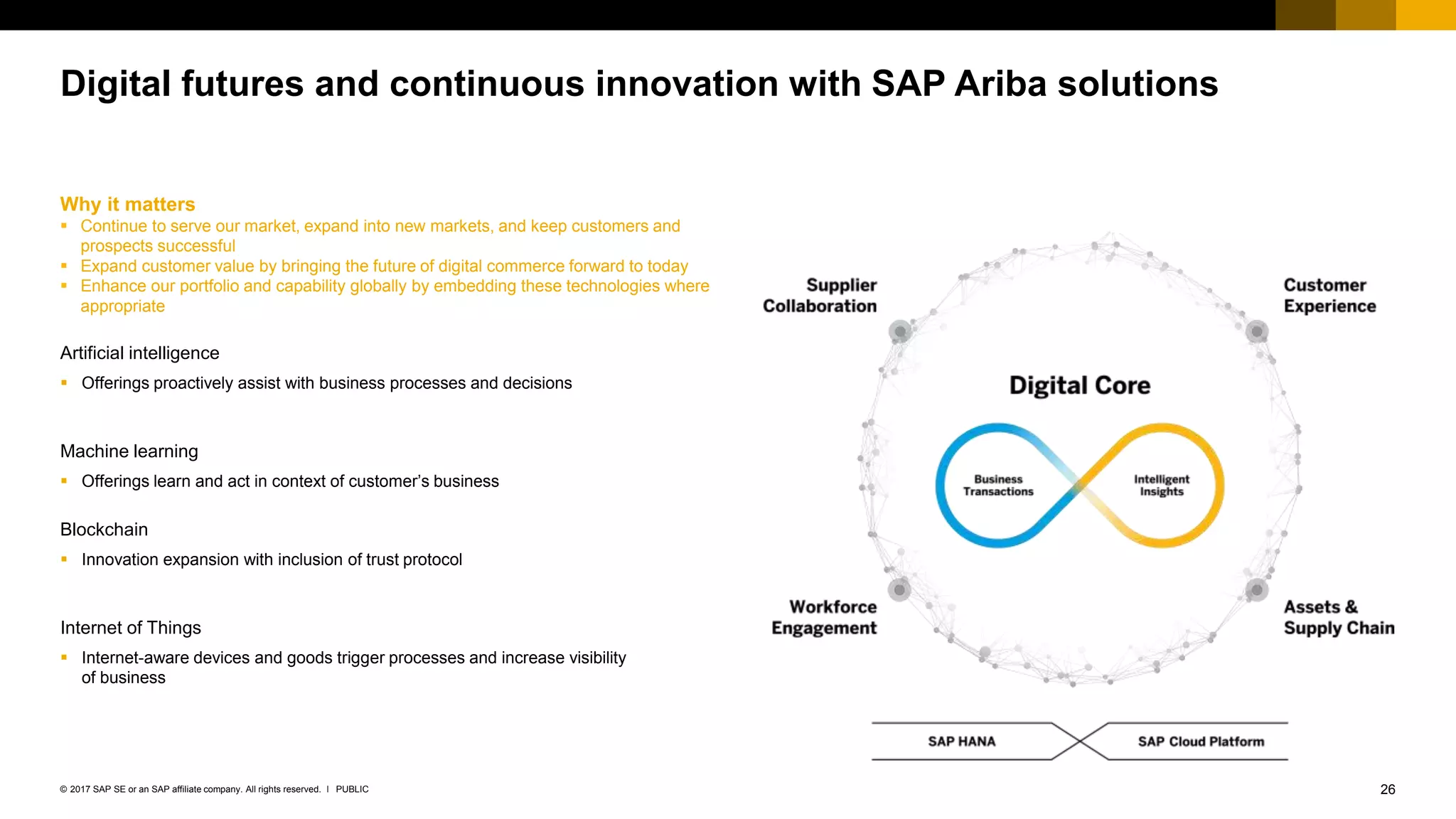 Transform Procurement with the SAP S/4HANA Digital Core and SAP Ariba ...