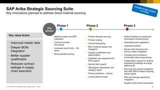 Extending Your SAP Supply Chain Systems to Suppliers with SAP Ariba ...