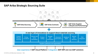Extending Your SAP Supply Chain Systems to Suppliers with SAP Ariba ...