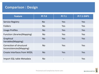 SAP PI 71 EHP1 Feature Highlights | PPT