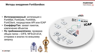 FortiSandbox | PPT