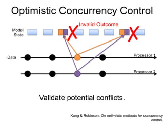 Concurrency Control for Parallel Machine Learning | PPT