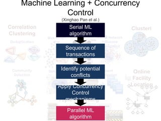 Concurrency Control for Parallel Machine Learning | PPT
