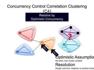 Concurrency Control for Parallel Machine Learning | PPT