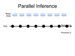 Concurrency Control for Parallel Machine Learning | PPT
