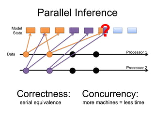 Concurrency Control for Parallel Machine Learning | PPT