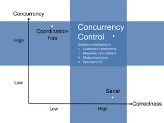 Concurrency Control for Parallel Machine Learning | PPT