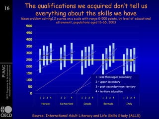 Introducing PIAAC - OECD's new programme for assessing adult ...