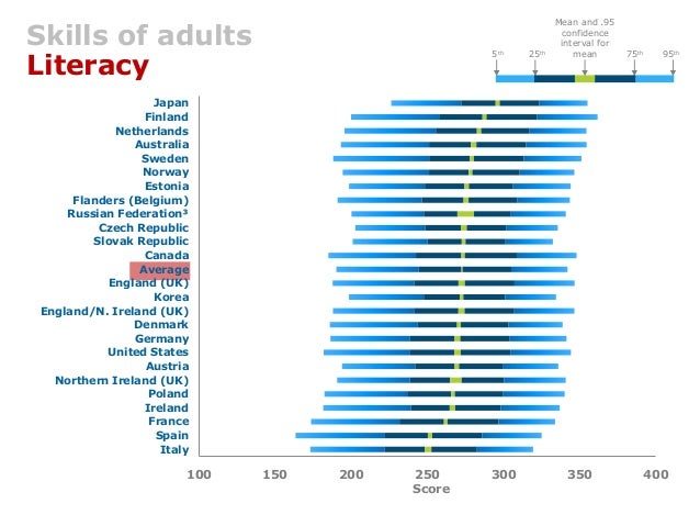 Skilled for Life - Key findings from the survey of adult skills (Andr…