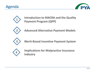 The Changing Healthcare System and Impact of MACRA | PPTX