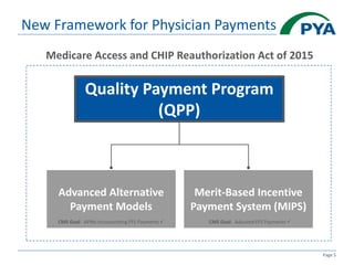 The Changing Healthcare System and Impact of MACRA | PPTX