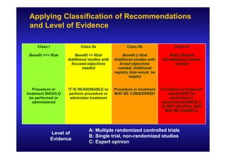 Secondary Prevention after ACS - Role of Beta Blockers | PDF