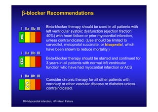 Secondary Prevention after ACS - Role of Beta Blockers | PDF