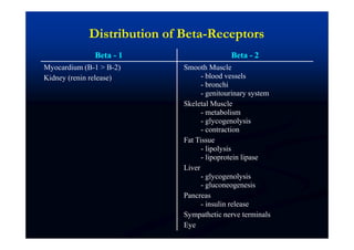 Secondary Prevention after ACS - Role of Beta Blockers | PDF