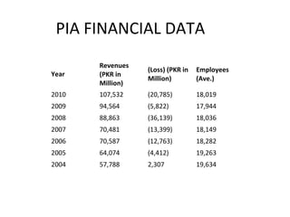 PIA CASE STUDY | PPT