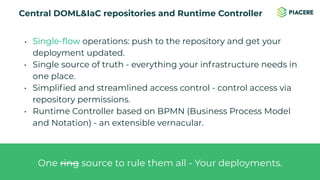 PIACERE - DevSecOps Automated | PPT