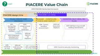PIACERE project overview, summary of objectives v2 | PPT