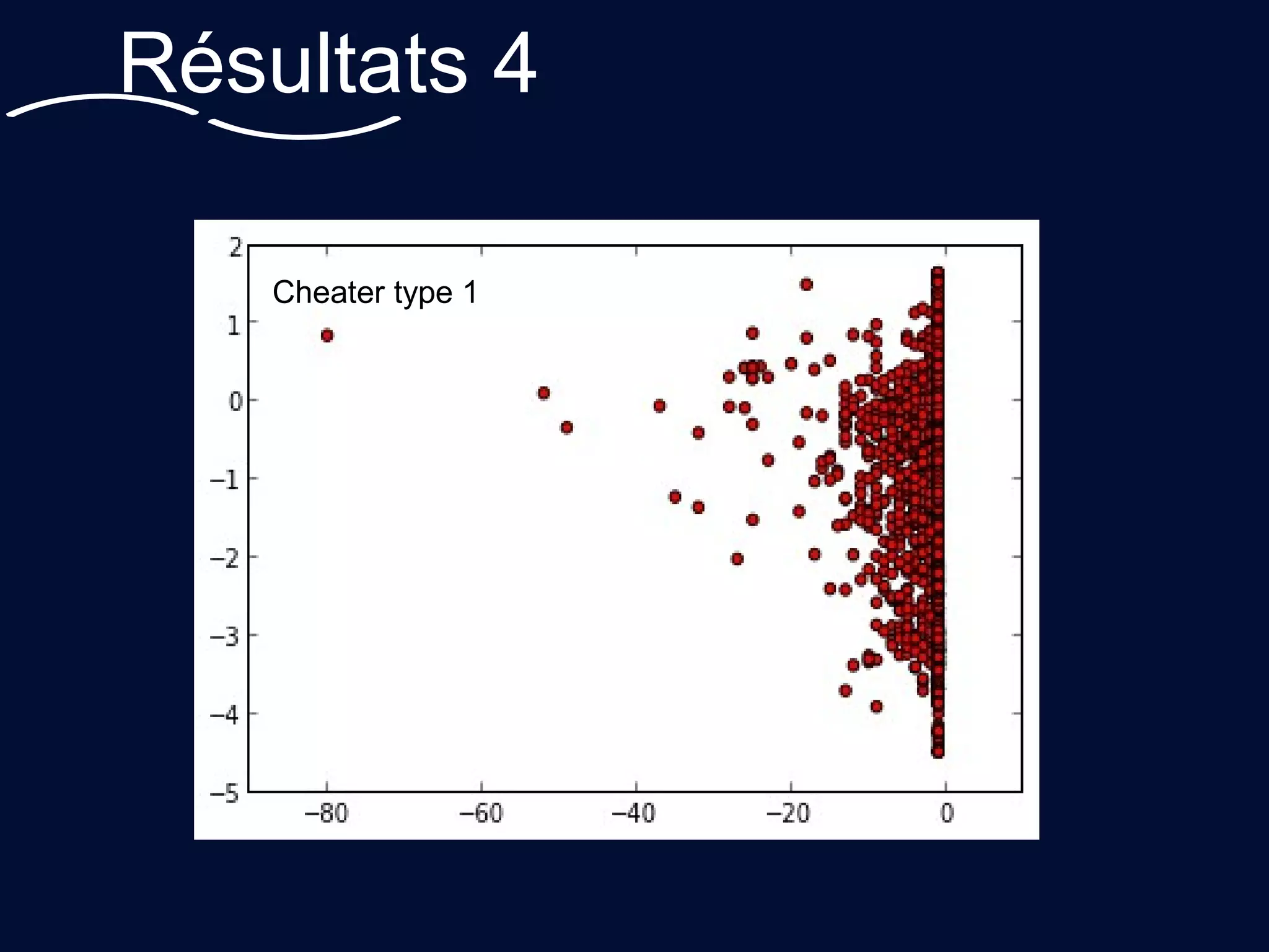 Open Anti-Cheat System (OACS) | PPT