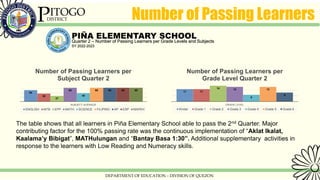PiñaES_SMEPA-Q2-SY-22-23.pptx