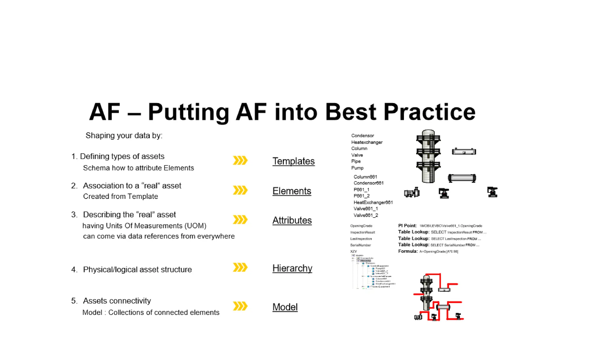 Pi Af Implementation In General Implementation Pi Aveva Ppt
